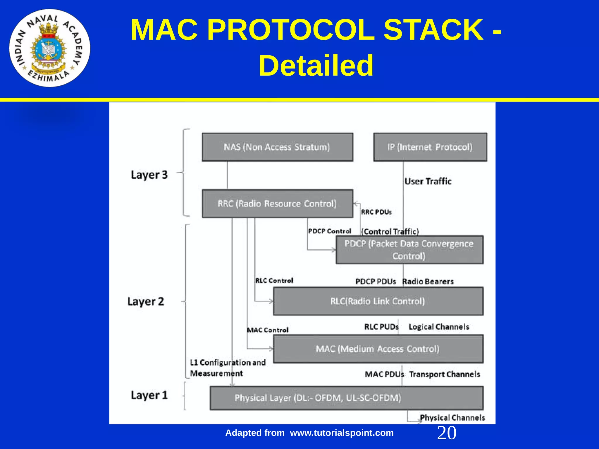 Scheduling Algorithms In Lte And Future Cellular Networks Ppt