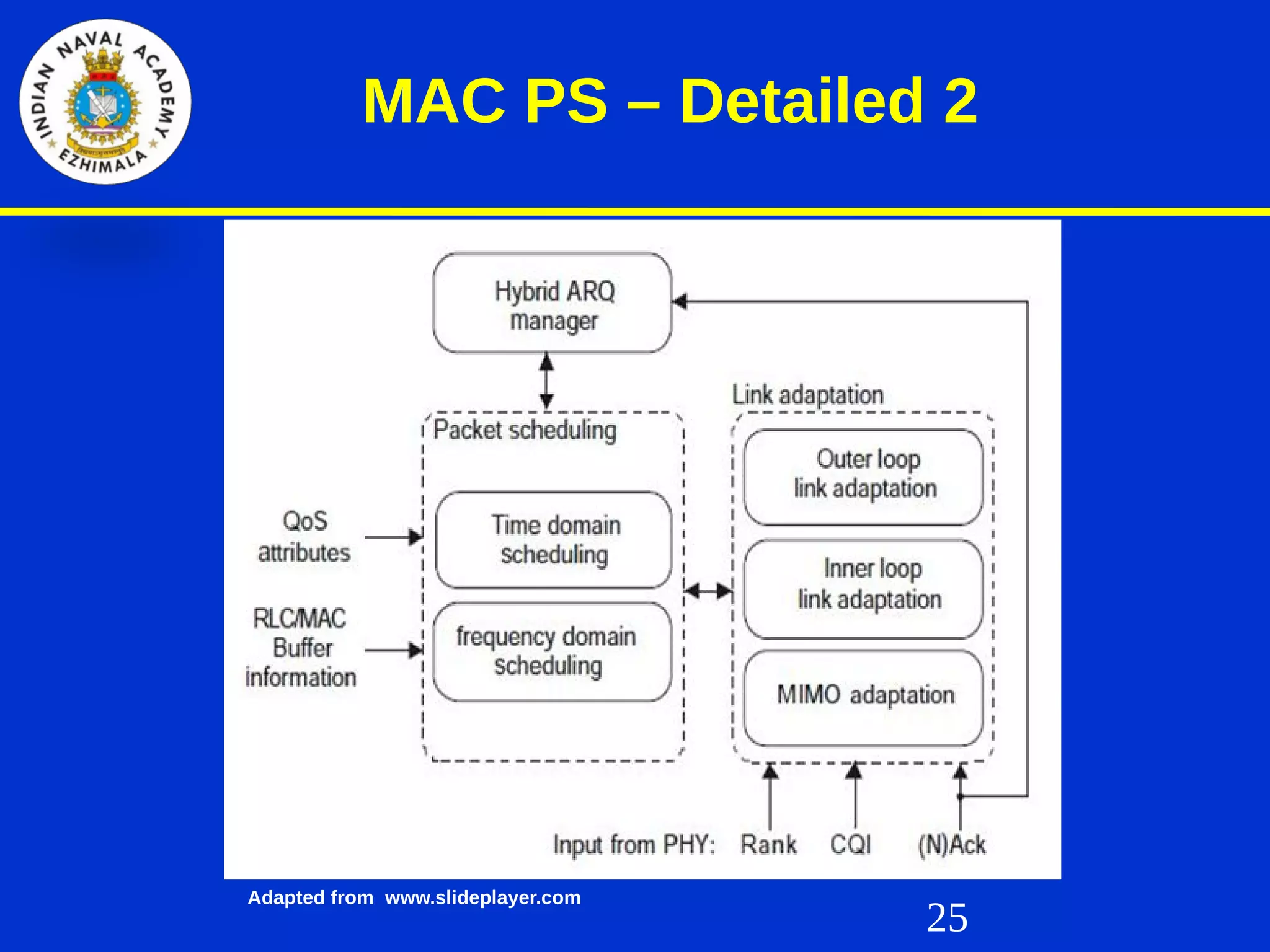 Scheduling Algorithms In Lte And Future Cellular Networks Pdf