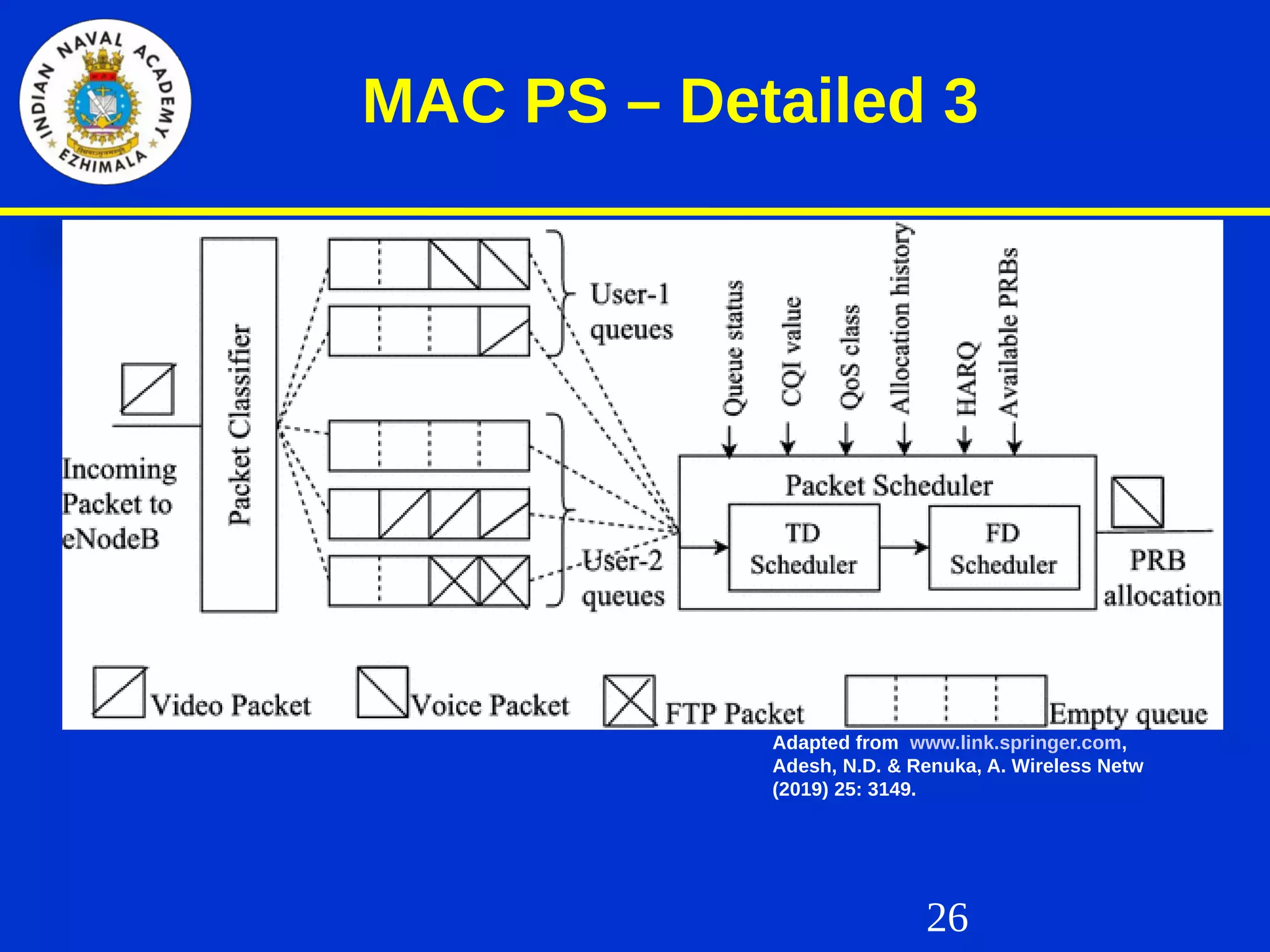 Scheduling Algorithms In Lte And Future Cellular Networks Pdf 8932