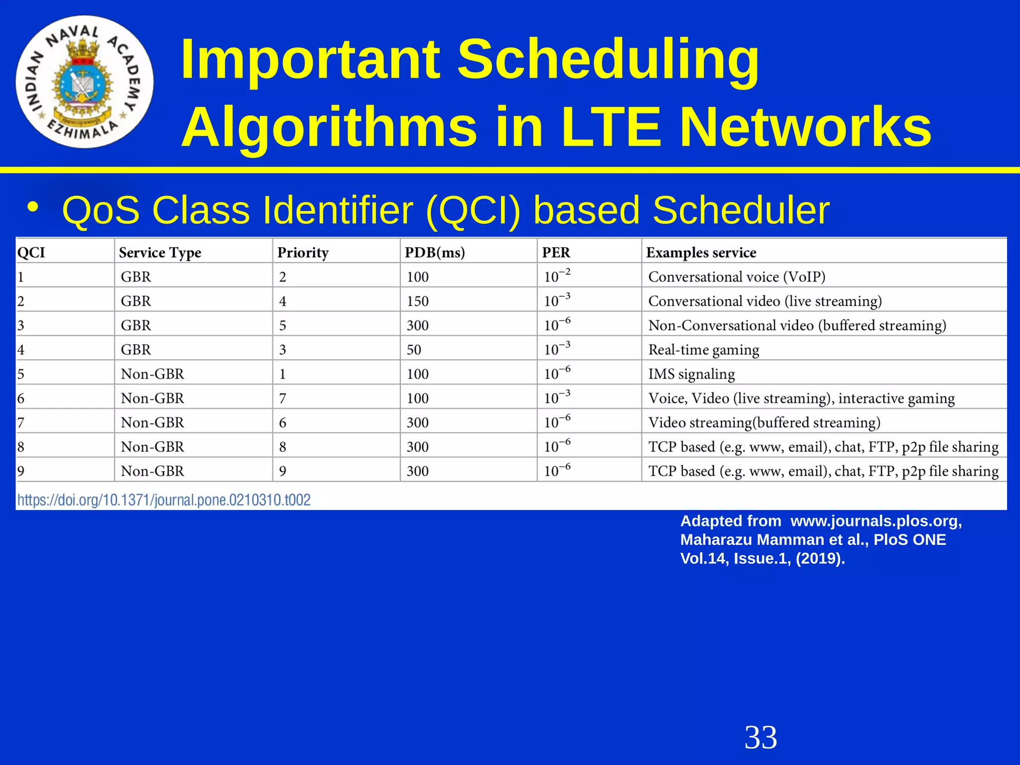 Scheduling Algorithms In Lte And Future Cellular Networks Pdf Computer Networking Computing