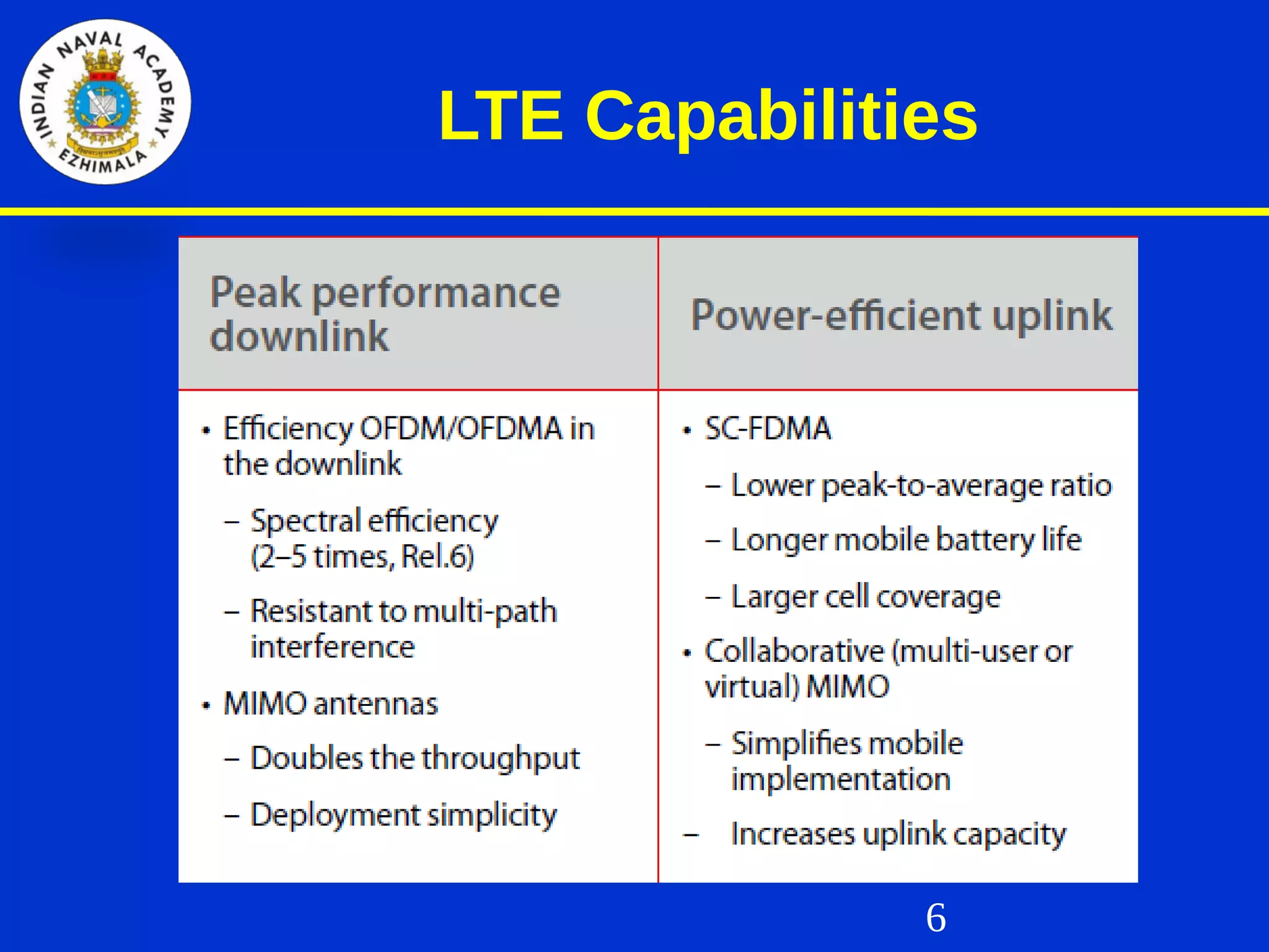 Scheduling Algorithms In Lte And Future Cellular Networks Pdf 5767