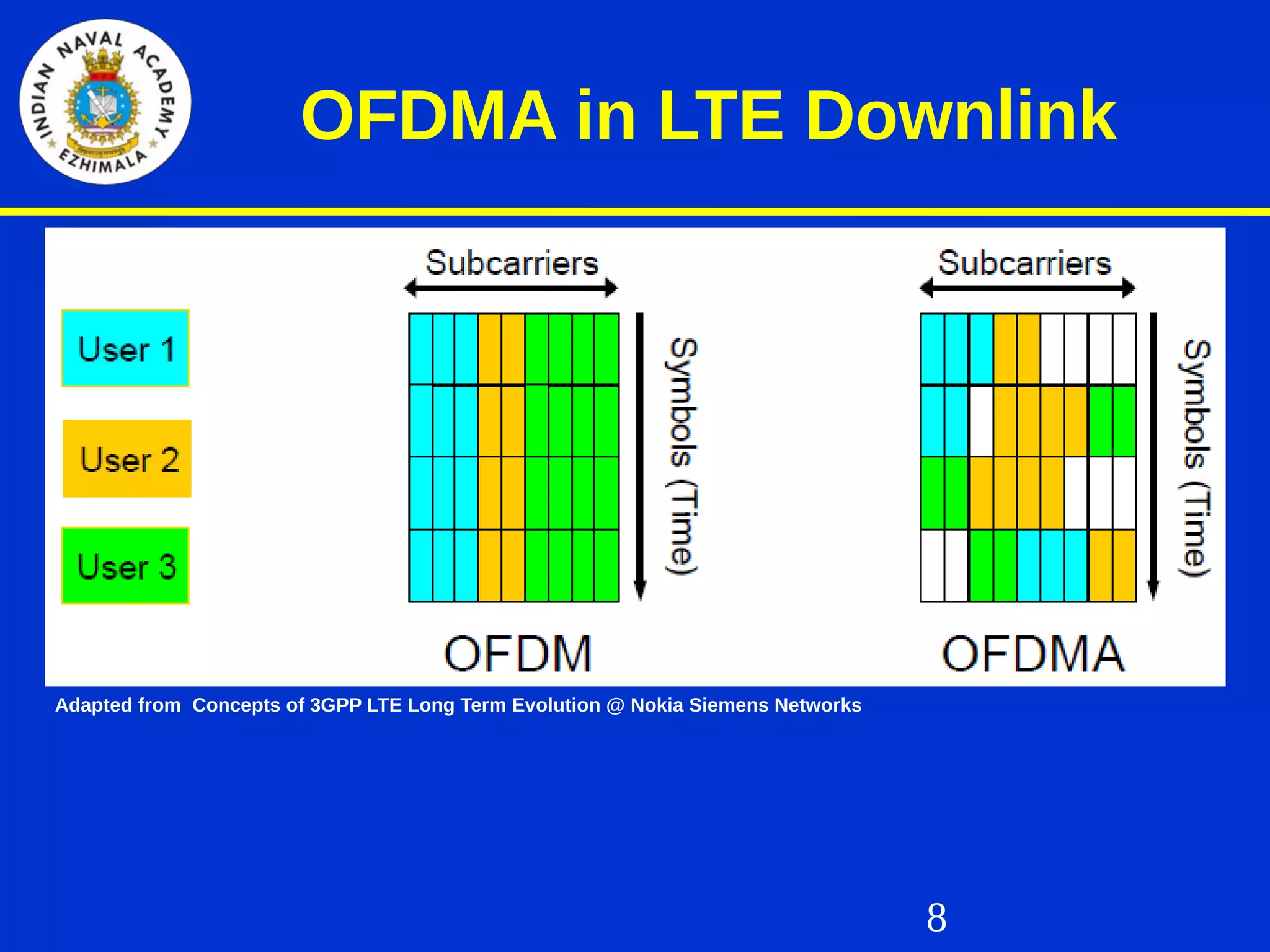 Scheduling Algorithms In Lte And Future Cellular Networks Pdf 0123