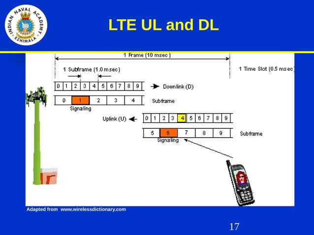 Scheduling Algorithms in LTE and Future Cellular Networks | PDF | Computer Networking | Computing