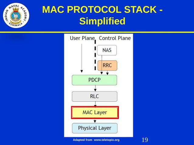 Scheduling Algorithms In Lte And Future Cellular Networks Pdf 1947