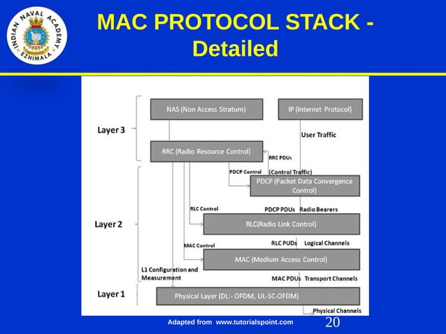 Scheduling Algorithms In Lte And Future Cellular Networks Ppt