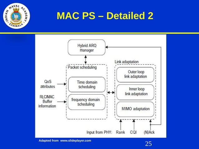 Scheduling Algorithms In Lte And Future Cellular Networks Pdf 8109