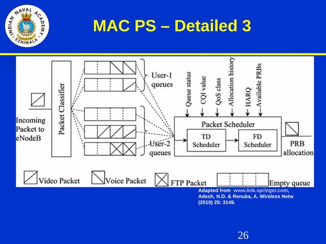 Scheduling Algorithms In Lte And Future Cellular Networks Pdf Computer Networking Computing