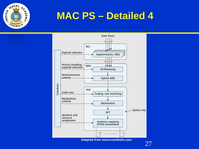 Scheduling Algorithms in LTE and Future Cellular Networks | PDF | Computer Networking | Computing