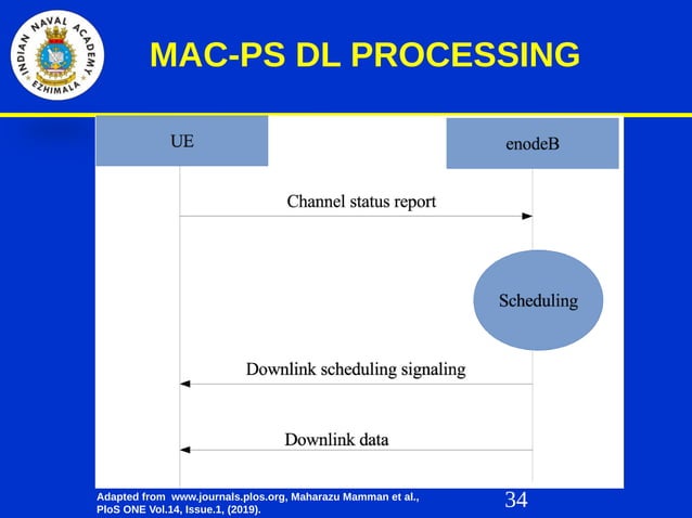 Scheduling Algorithms in LTE and Future Cellular Networks | PDF | Computer Networking | Computing