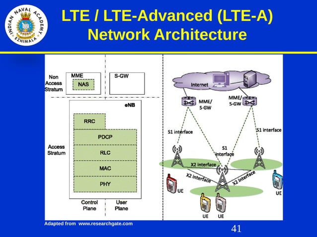 Scheduling Algorithms In Lte And Future Cellular Networks Pdf 6668