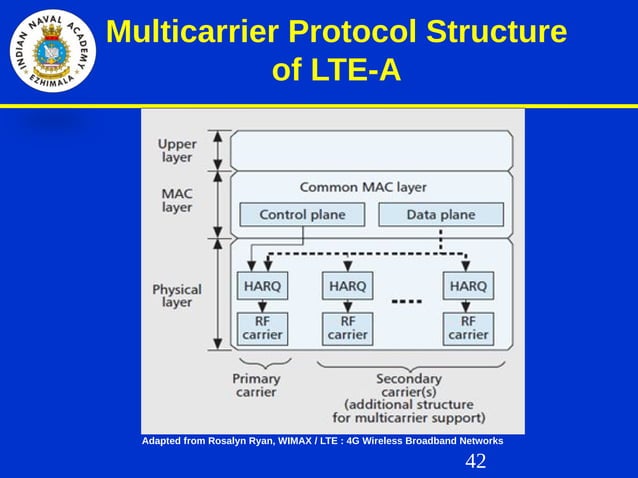 Scheduling Algorithms In Lte And Future Cellular Networks Pdf 6313