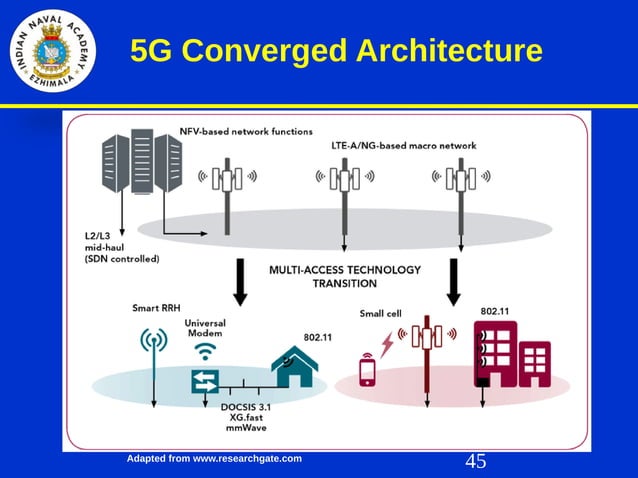 Scheduling Algorithms In Lte And Future Cellular Networks Pdf 3193