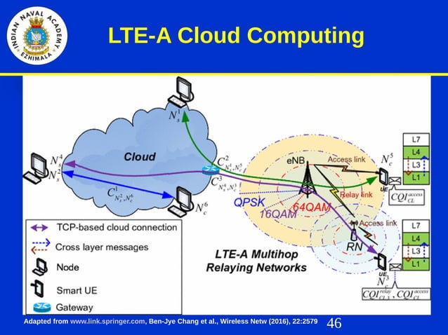 Scheduling Algorithms In Lte And Future Cellular Networks Ppt
