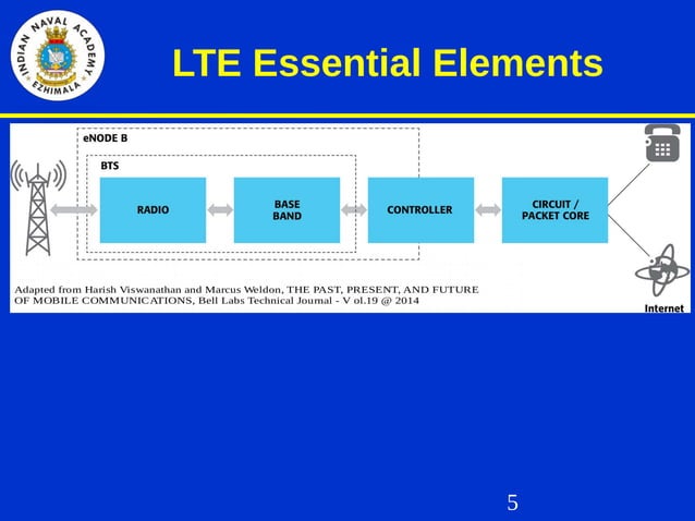 Scheduling Algorithms In Lte And Future Cellular Networks Ppt