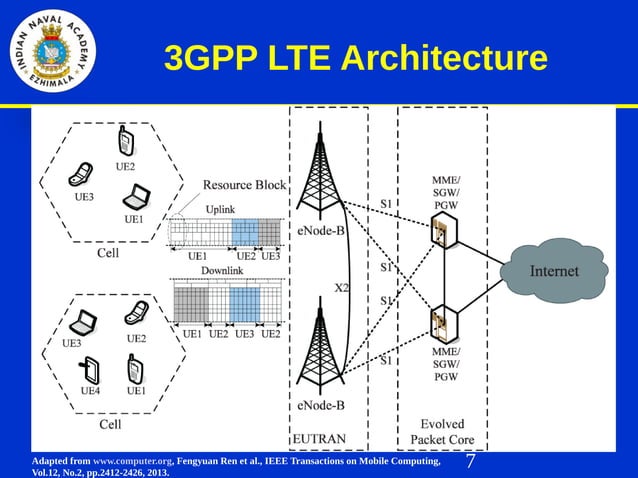 Scheduling Algorithms In Lte And Future Cellular Networks Ppt
