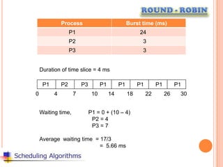 CPU Scheduling algorithms | PPSX