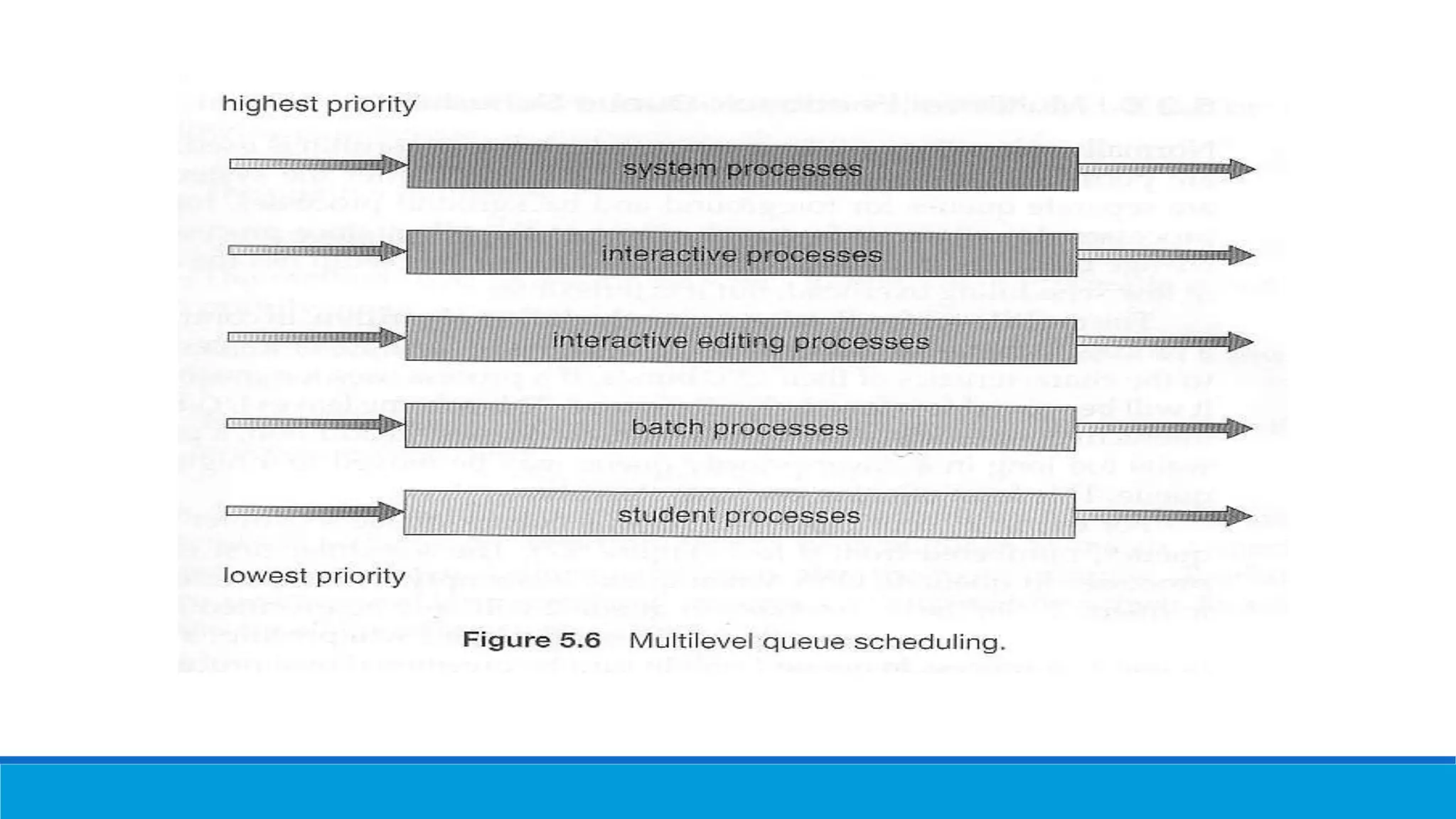 Scheduling Algorithms Ppt