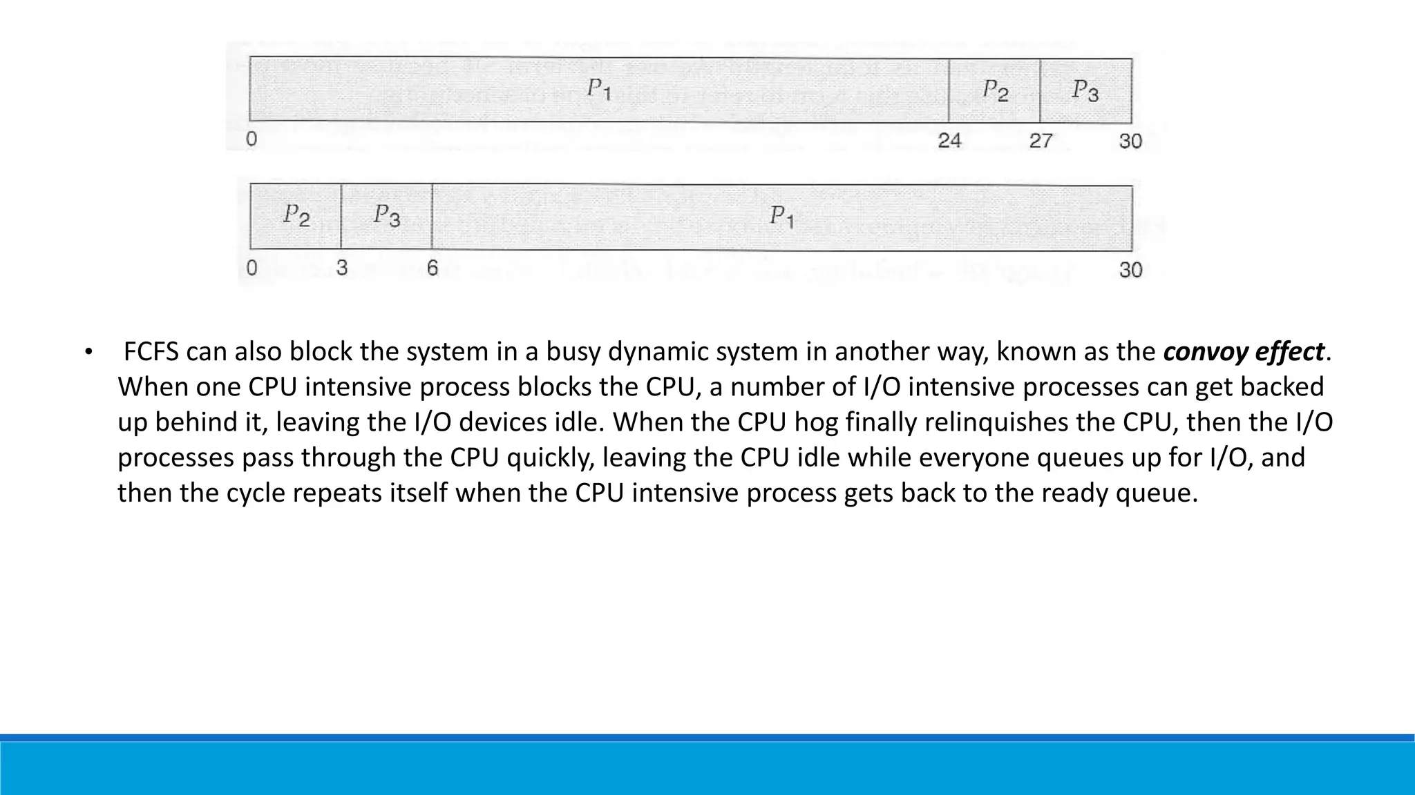Scheduling Algorithms Ppt 2125