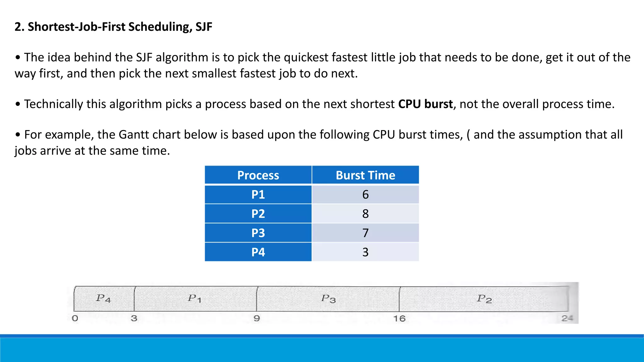 Scheduling Algorithms Ppt 3779
