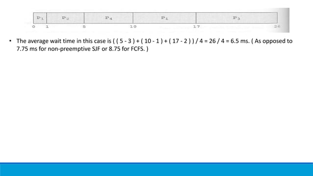 Scheduling algorithms | PPT Scheduling algorithms | PPT
