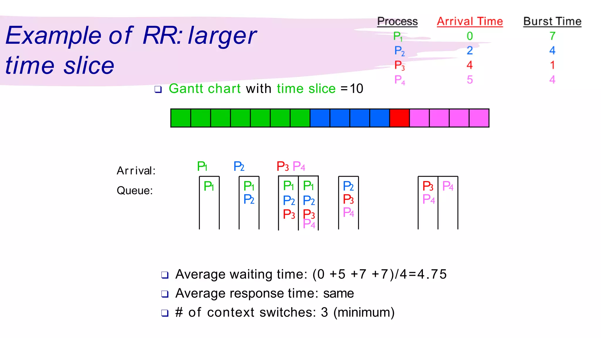 Scheduling Algorithms Examplespptx 