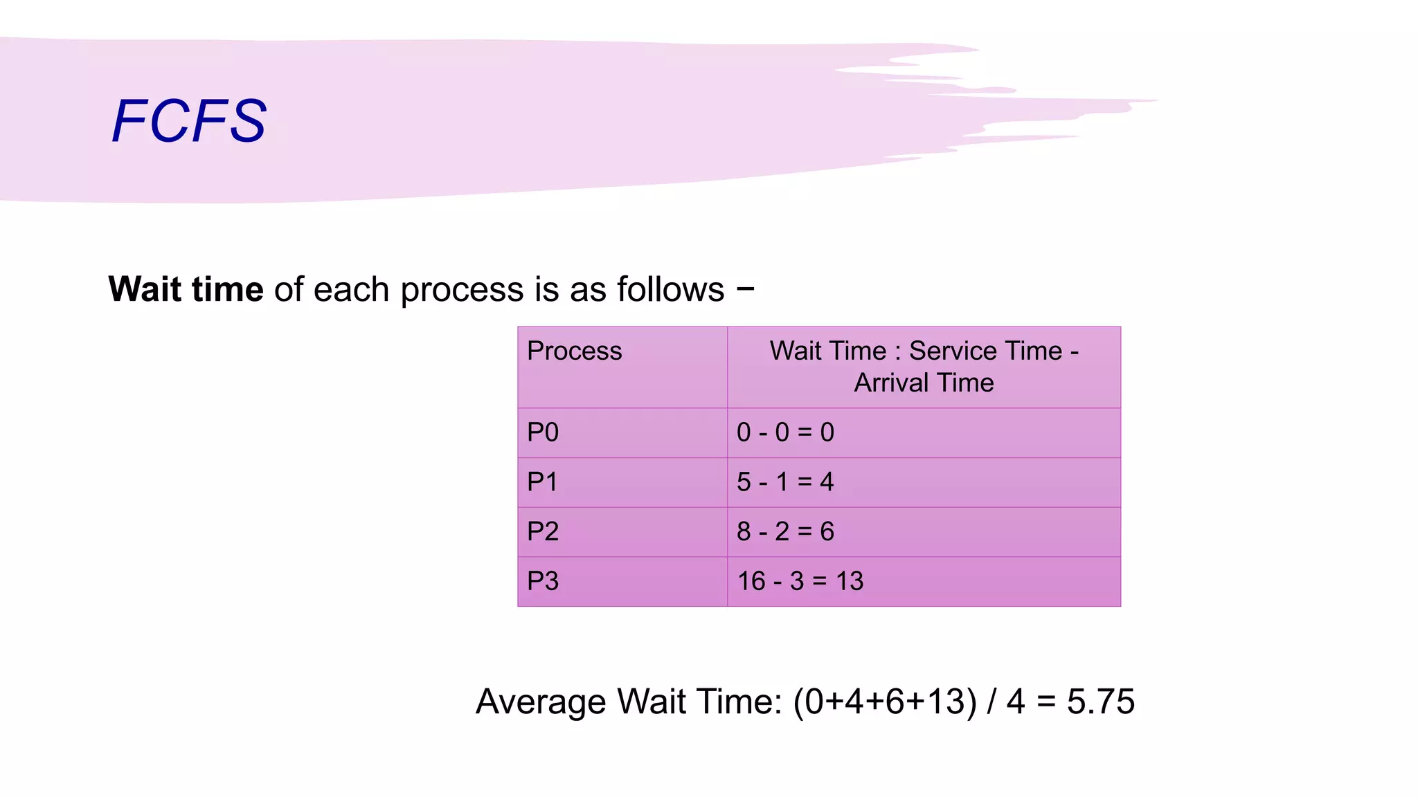 Scheduling Algorithms-Examples.pptx