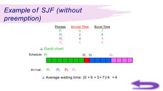 Scheduling Algorithms-Examples.pptx