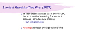 Scheduling Algorithms-Examples.pptx