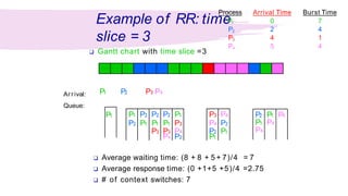 Scheduling Algorithms-Examples.pptx