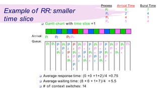 Scheduling Algorithms-Examples.pptx