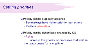 Scheduling Algorithms-Examples.pptx