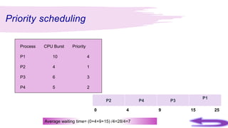 Scheduling Algorithms-Examples.pptx
