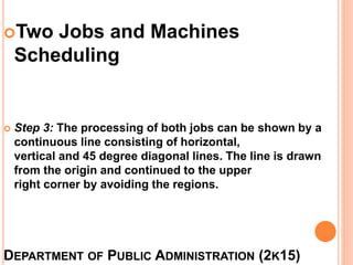 Scheduling and controlling production activities | PPTX