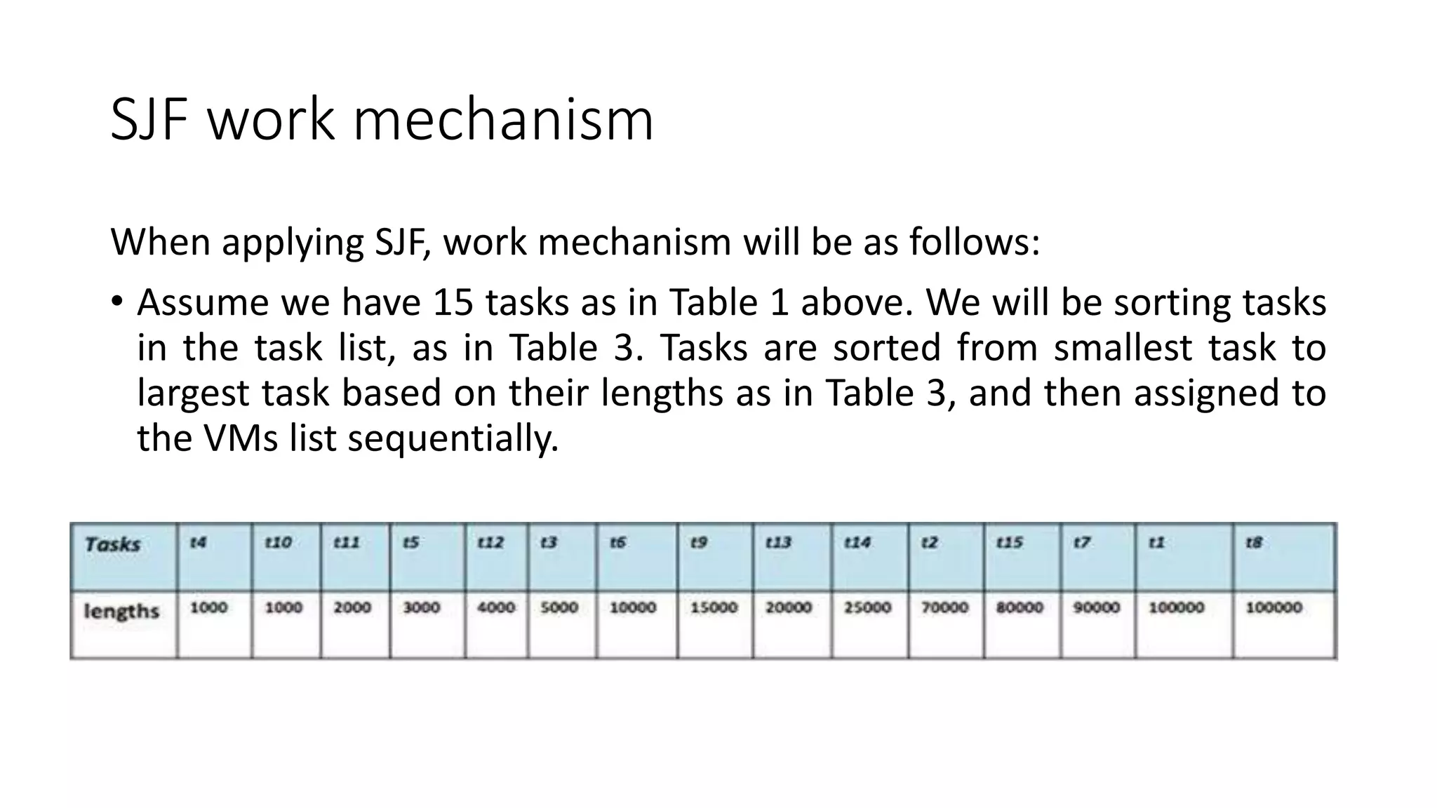 Scheduling in Cloud Computing | PPTX