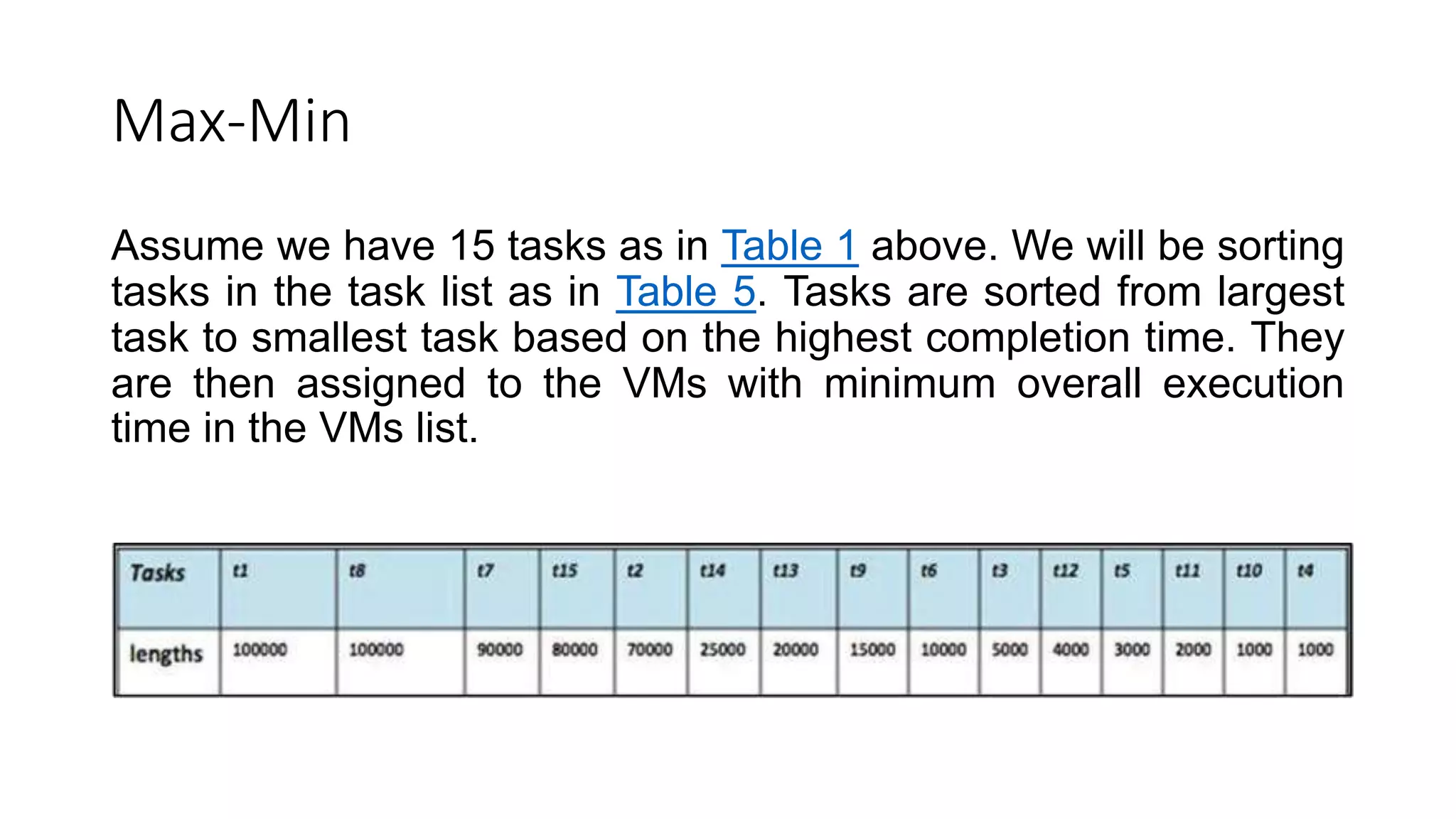 Scheduling in Cloud Computing | PPTX