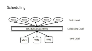 Scheduling in Cloud Computing | PPTX