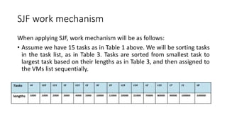 Scheduling in Cloud Computing | PPTX