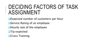 Scheduling and manpower management | PPTX