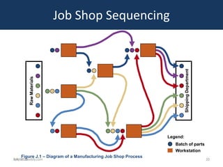 schedulingandsequencing-140424065526-phpapp02__1_.ppt