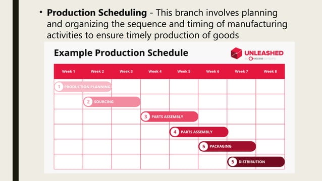 PreresentationScheduling_Beroy&Estrella.pptx