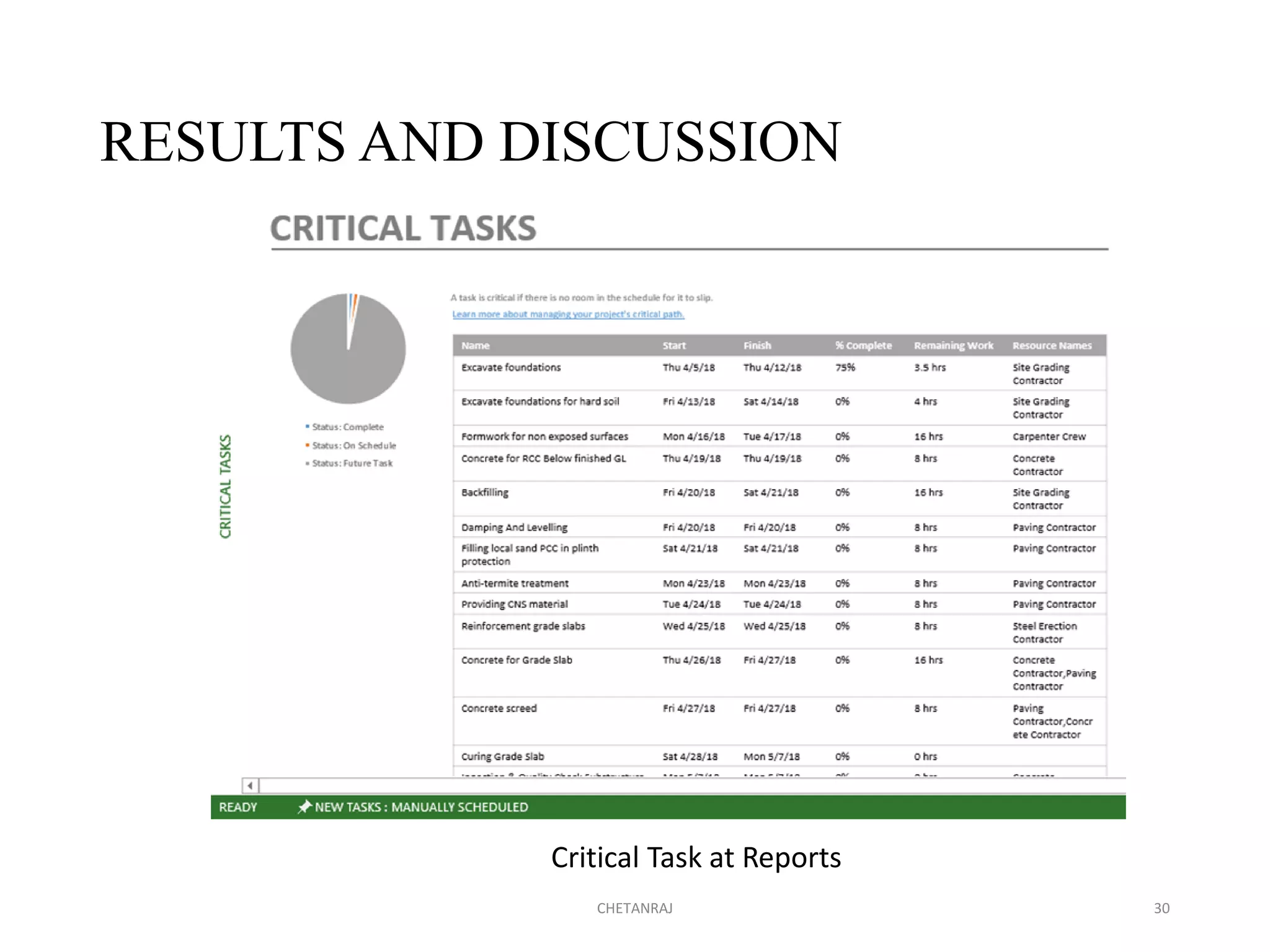 Scheduling by using microsoft project 2013 | PDF