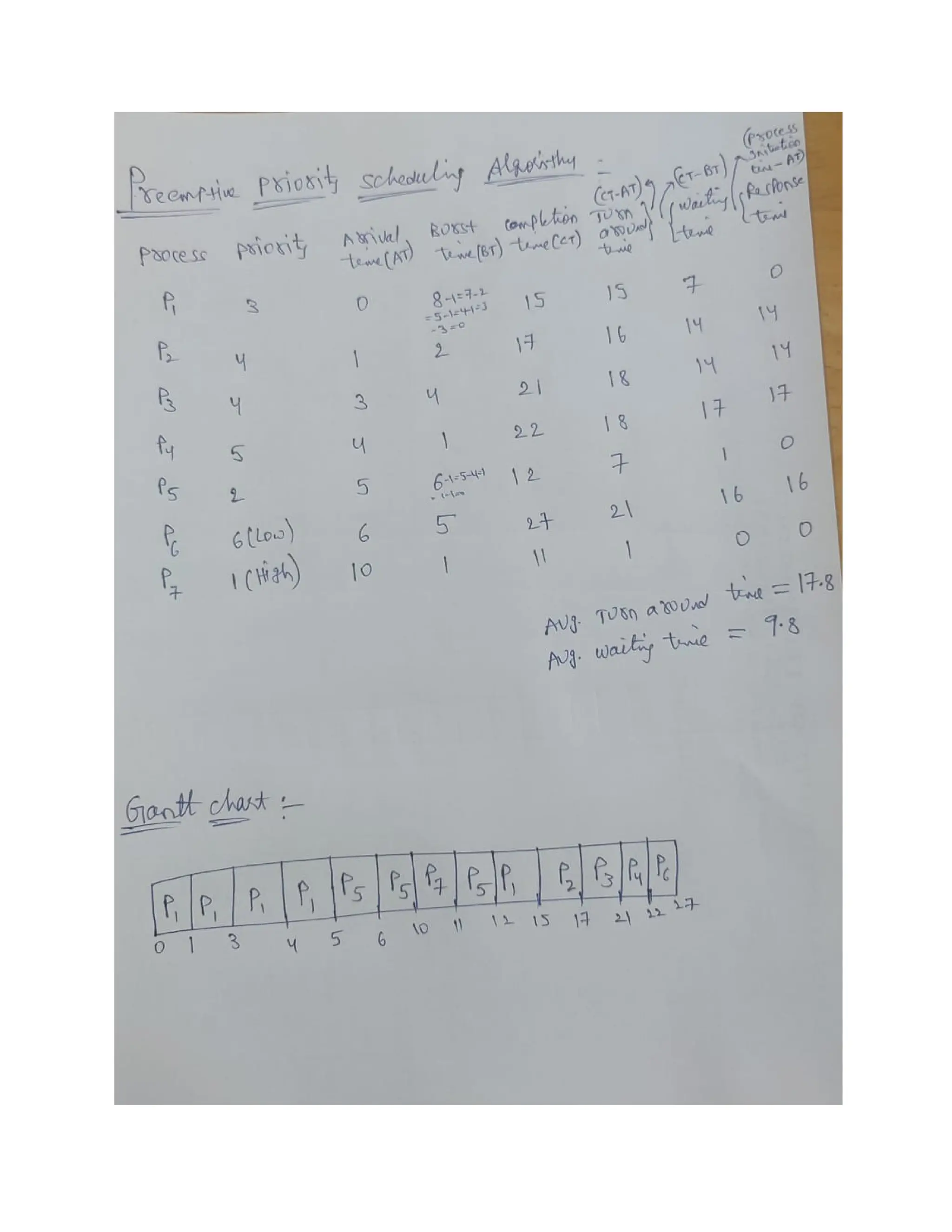 Scheduling Examples.pdf