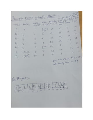 Scheduling Examples.pdf