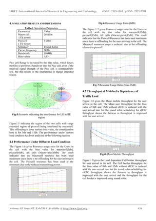 Scheduling for interference mitigation using enhanced intercell interference coordination | PDF ...