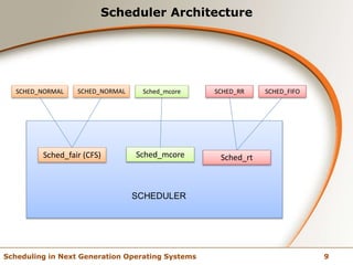 Scheduling in next generation os | PPT