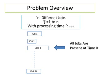 Scheduling jobs on identical parallel machines | PPTX