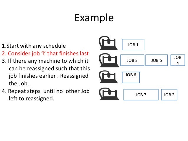 Scheduling Jobs On Identical Parallel Machines