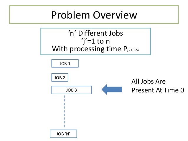 Scheduling Jobs On Identical Parallel Machines 