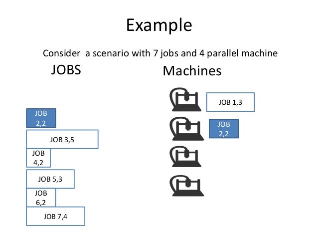 Scheduling jobs on identical parallel machines