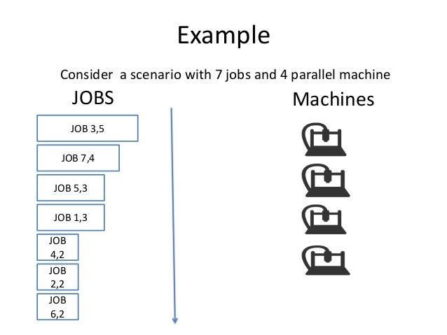 Scheduling Jobs On Identical Parallel Machines 6631
